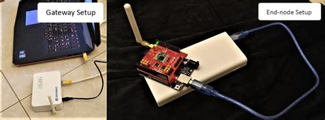 Data Collection Setup Using Dragino Lg01 Lora Gateway And Lora Ed