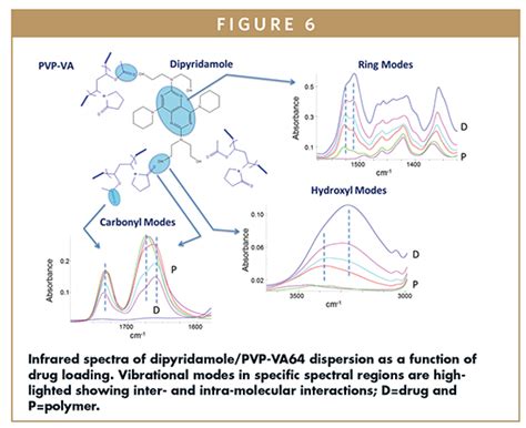 Computational Methods Formulation Development An Innovative Simulation Based Approach