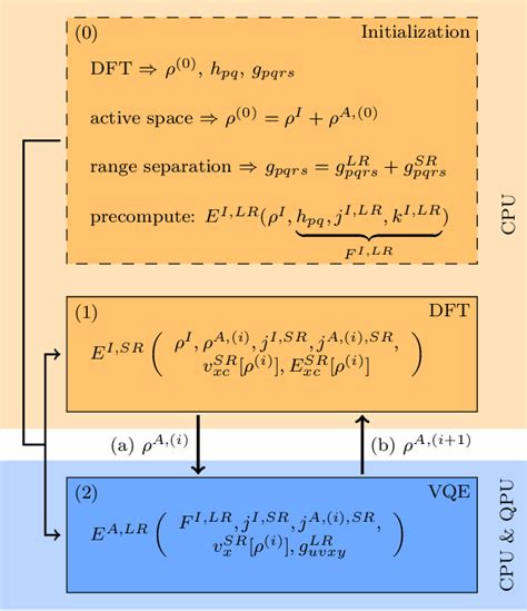 figure 2 from quantum hf dft embedding algorithms for electronic