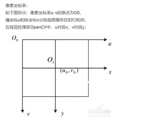 一起学opencv Python三十九（相机校准和3d重建一） 哔哩哔哩