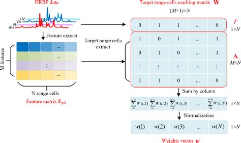 Figure 4 From Polarimetric Range Extended Target Detection Via Adaptive Range Weighted Feature