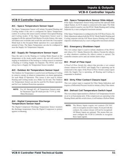 Inputs Outputs Zone Zon