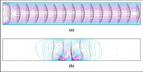 Velocity Field And Flow Lines A Without Acet Effect And B With The