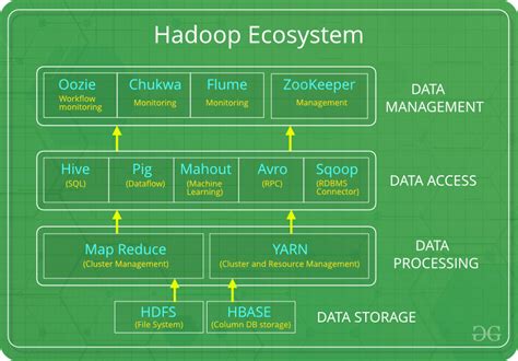 T Ng H P V M H Nh Hadoop Hay Nh T Coedo Vn