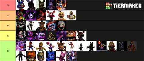 Fnaf Character Sb Tier List Community Rankings Tiermaker