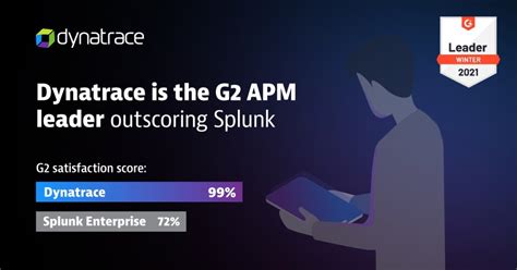 Dynatrace On Linkedin Discover Why Dynatrace Is Rated The Top Monitoring Platform In The…