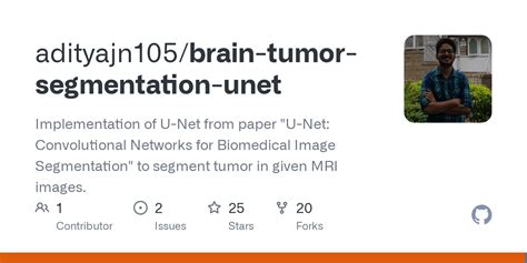 GitHub Adityajn105 Brain Tumor Segmentation Unet Implementation Of U