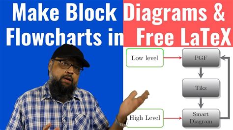 Latex Blovk Flow Diagrams Latex Flow Diagrams Using Tikz