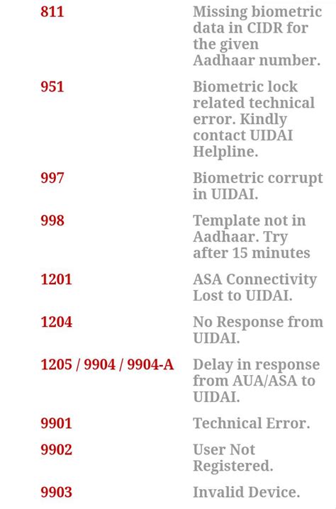 Biometric Error Codes And Solution Reg
