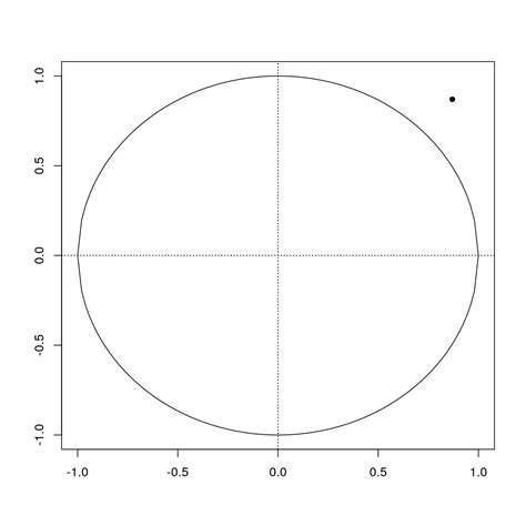 Monte Carlo Integration