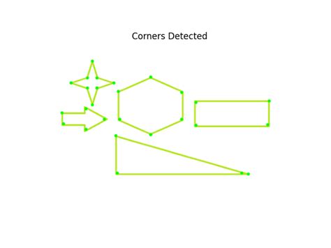 Python Detect Corner Of An Image Using Opencv Geeksforgeeks