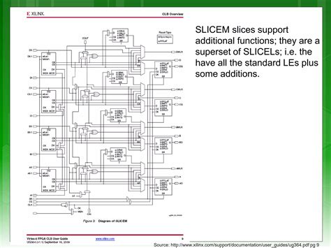Lecture 16 RC Architecture Types FPGA Interns Lecturer Pptx