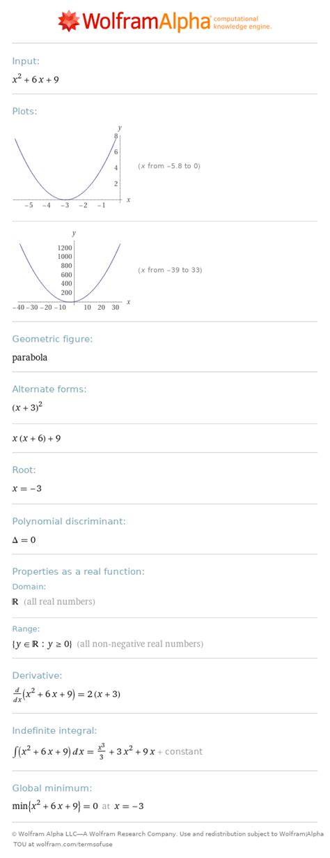Github Yunghub Wolframalphacalculatorwithimages Wolframalpha Calculator That Can Send An
