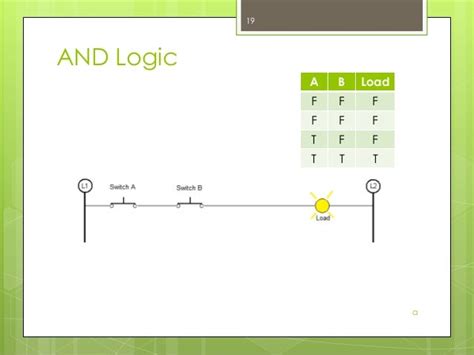 Decision Making Circuits