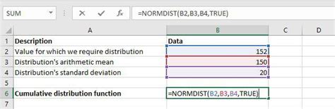Normdist Function In Excel Geeksforgeeks