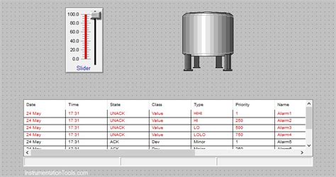 How To Configure An Alarm In Intouch Scada Instrumentation Tools