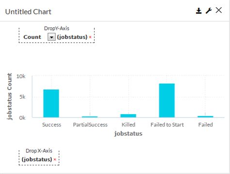 Vertical Bar Charts In The Report Builder