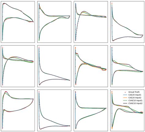 Symmetry Free Full Text Fast Prediction Of Airfoil Aerodynamic Characteristics Based On A