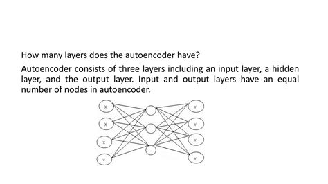 Autoencoder And Its Types How Its Used Applications Advantages And