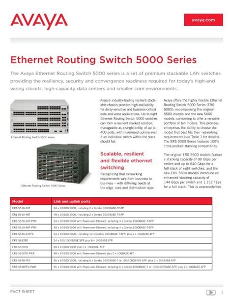 Ethernet Routing Switch 5000 Series