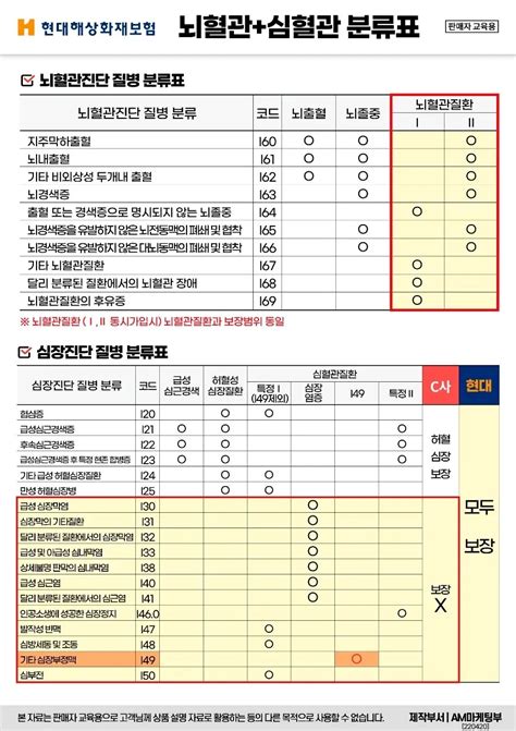 보험설계 김선선희 숨고 숨은고수