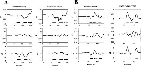 Figure 3 From Automatic Gait Pattern Adaptation Algorithms For