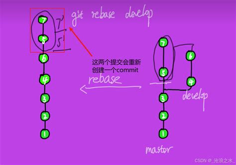 1 14 Merge与rebase操作git Rebase I Head ~14 Csdn博客