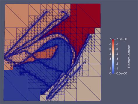 Site Modeling Using Dfn Lab Us Minneapolis Itasca Consulting Group