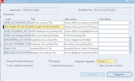 Vipul S Oracle Apps Blog Chart Of Accounts