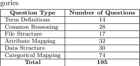 table 1 from chatgpt for gtfs benchmarking llms on gtfs understanding