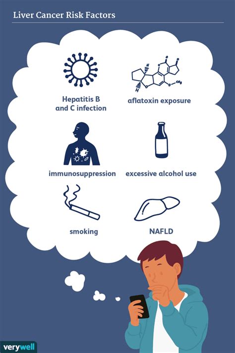 Causes Et Facteurs De Risque Du Cancer Du Foie Fmedic