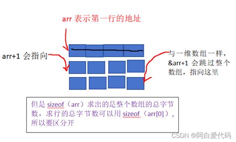 二维数组行数和列数的求法二维数组的行数 Csdn博客