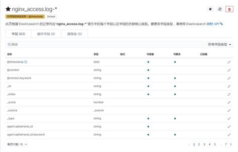 linux搭建elk filebeat nginx redis分布式日志管理平台 小柒博客