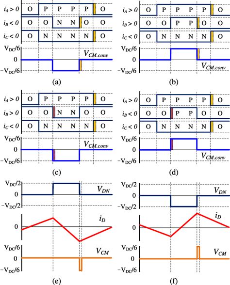 Figure 8 From Conducted Emi Reduction By Active Power Filter Embedded