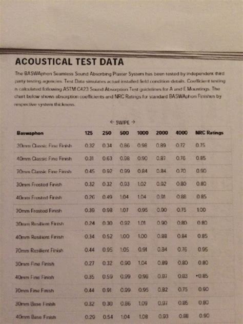 Solved Building Acoustics Fundamentals A Large Rectangular