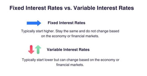 What Is An Interest Rate Earnest