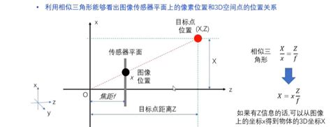 【3d目标检测】单目相机成像原理 Csdn博客