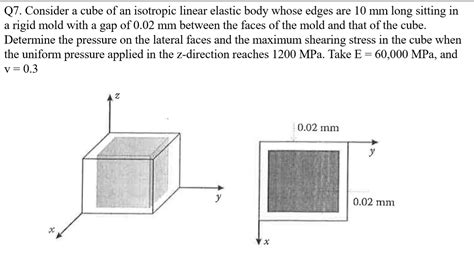 Solved Consider A Cube Of An Isotropic Linear Elastic Body Chegg Com