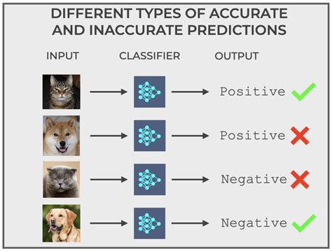 Classifier Recall Explained Sharp Sight