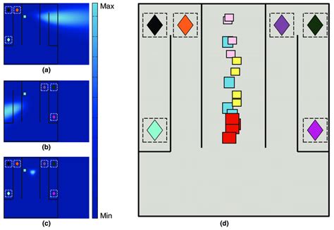 Figure S8 Experiment 3 Retrofit Model Using The Estimated Download Scientific Diagram