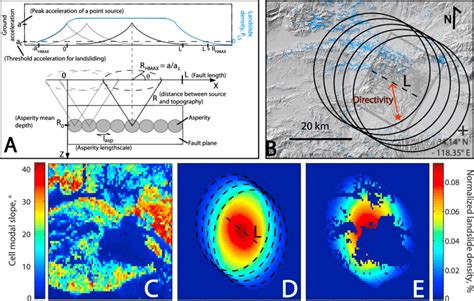 A Sketch Of The Geometry And Relevant Variables To Describe The Download Scientific Diagram