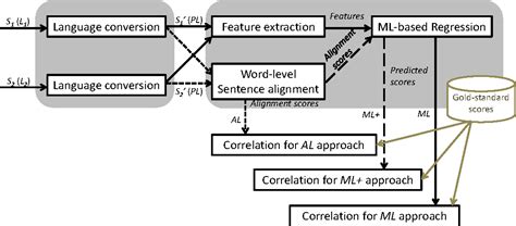 Figure 1 From Extending Monolingual Semantic Textual Similarity Task To Multiple Cross Lingual