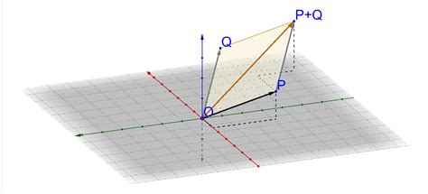 Vectorspaces3 Geogebra