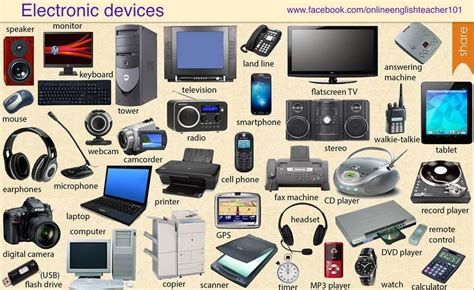 Electronic Devices Technology Lessons Technology Vocabulary