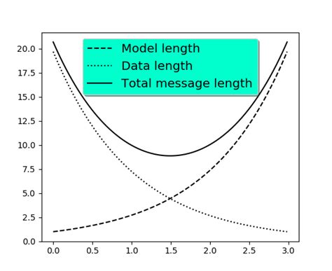 Matplotlibpyplotlegend — Matplotlib 222 Documentation