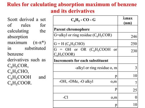 uv spectroscopy woodward feiser rules ppt