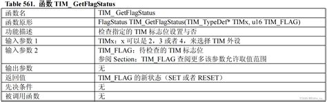 Stm32 配置tim定时中断常用库函数stm32定时器中断函数 Csdn博客