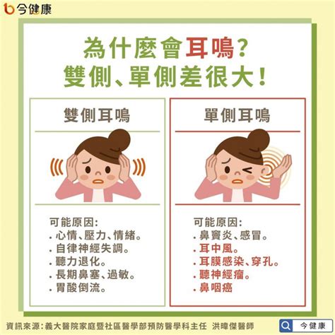 為什麼會耳鳴？單側、雙側原因差很大，醫曝「4大症狀」是身體給你的警訊！ 風生活 風傳媒