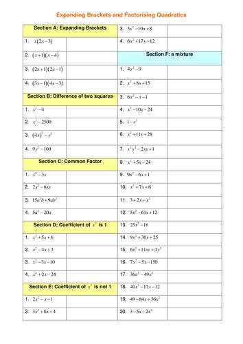 Factorising Quadratics Teaching Resources