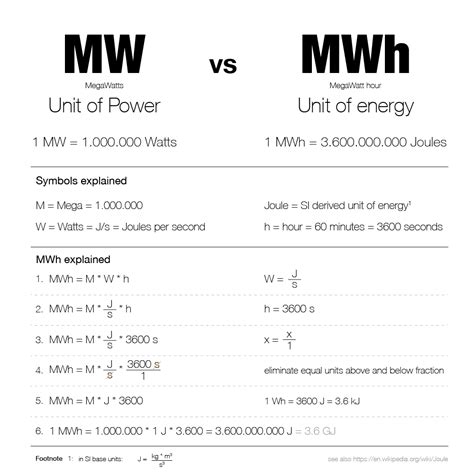 Mw Vs Mwh Felt The Need To Make This After Seeing Some Posts On Power